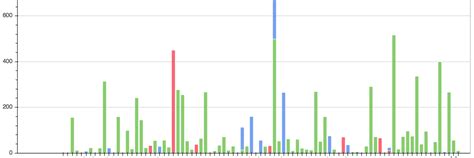 Github Vishwanath79 Loganalyzer Flask Web App That Greps Logs And Displays Them In A Graph