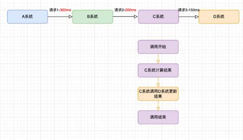 文章笔记性能优化技巧参考 知乎
