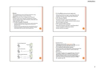 2 Dasar Jaringan Komputer PDF