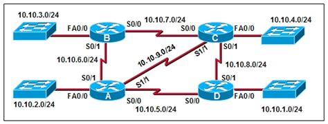 ENetwork Chapter DN Share