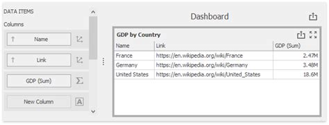 Hyperlink Column Business Intelligence Dashboard Devexpress