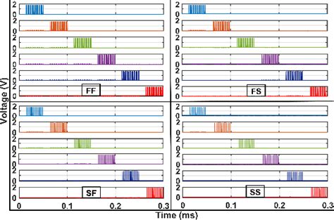 Cmos Circuit Implementation Of Spiking Neural Network For Pattern Recognition Using On Chip