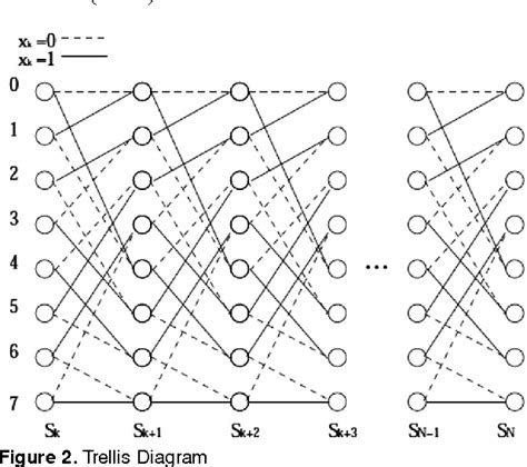 figure 1 from a vlsi design for the lte turbo decoder semantic scholar