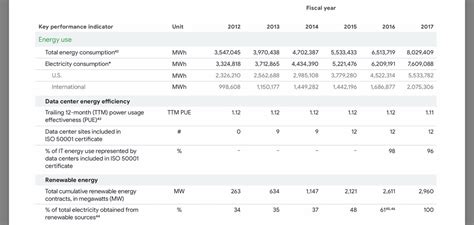 Pdf T L Charger Electricity Consumption Report Template Gratuit Pdf Pdfprof