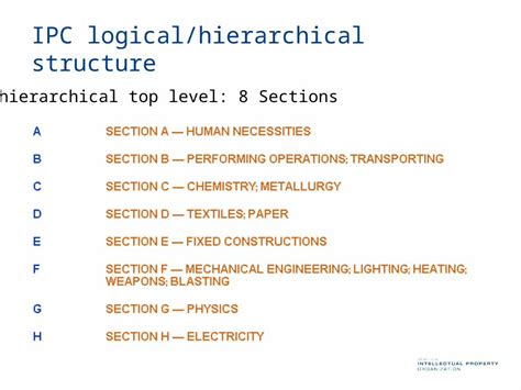 Ppt Using Patent Classification In Particular The International