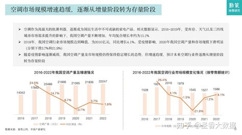 24页2023中国空调行业发展趋势报告（附下载） 知乎
