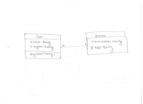 Solved Online Tutorial For UML Class Diagram 1 Study The Scenario Given Below For Babe
