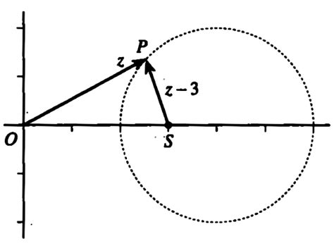 Solved In An Argand Diagram The Point S Represents See Fig Show That The Points P