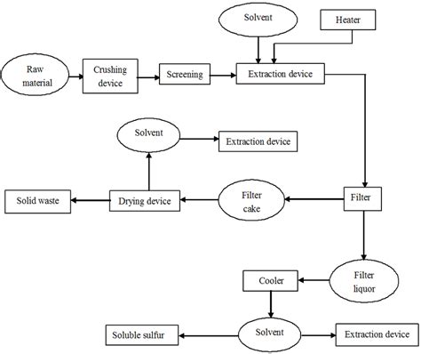 Schematic Diagram Vs Flow Chart Difference Between Flow Chart And