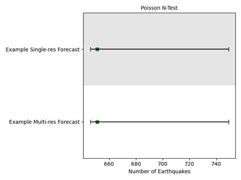 Quadtree Grid Based Forecast Evaluation PyCSEP V Documentation