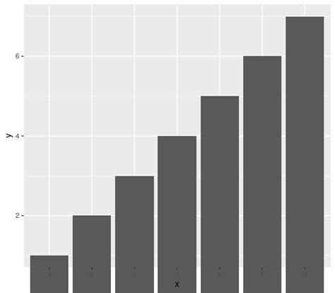 R Geom Bar Bars Not Displaying When Specifying Ylim Stack Overflow