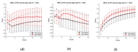 Multiscale Distribution Entropy Analysis Of Short Term Heart Rate Variability