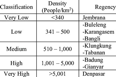 Classification Of Population Density Download Scientific Diagram