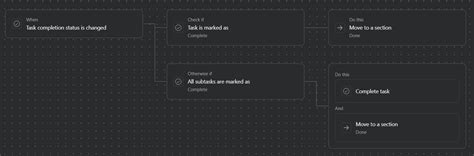 Completion Of Subtasks Doesnt Trigger Completion Status Rule Closed