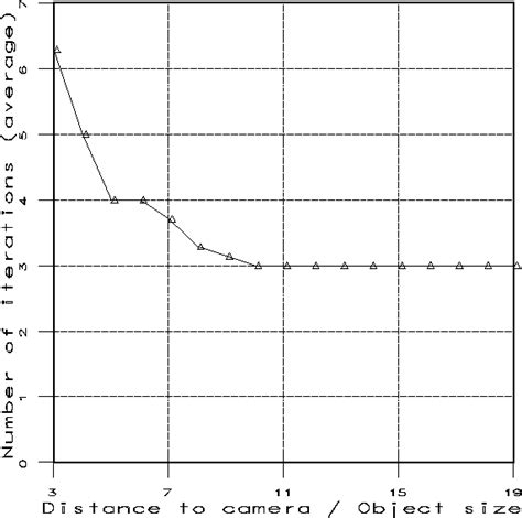 figure 9 from euclidian shape and motion from multiple perspective views by affine iterations
