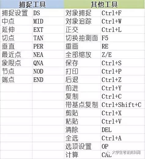 中望3d快捷键命令大全中望cad快捷键命令大全
