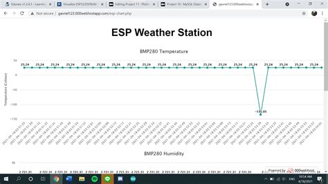 Project 11 Plotting Sensor Reading By Gavriel Benny Medium
