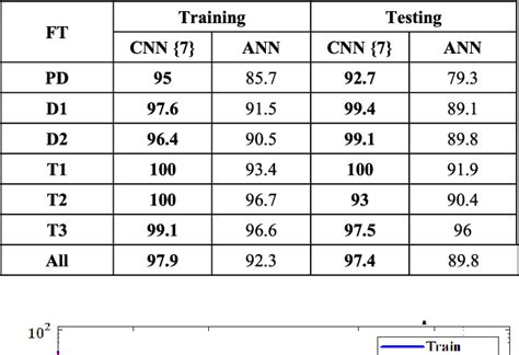Table 5 From Power Transformer Fault Diagnosis Based On Dga Using A