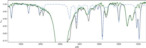Figure 2 From Hot Exoplanet Atmospheres Resolved With Transit Spectroscopy Hearts Semantic