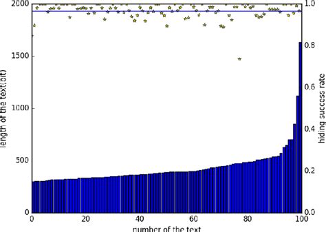 Figure 1 From Label Model Based Coverless Information Hiding Method