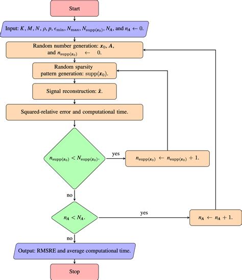 Figure 2 From Fractional Norm Regularization Using Truncated Singular