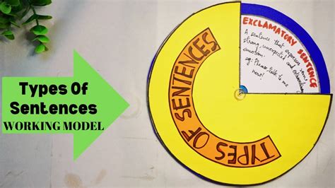 Types Of Sentences English Tlm Model English Working Model Project Exhibition Model For