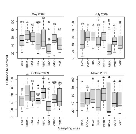 The Spatial Extent And The Dispersal Strategy Of Species Shape The Occupancy Frequency