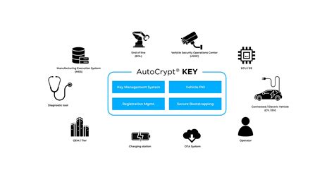 Autocrypt Lanza Una Solución Integral De Gestión De Claves Para La