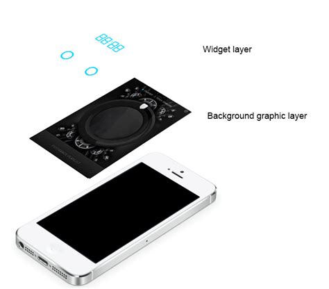Better Dashboard Graphics Ideas Blynk Community