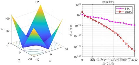 Sboa Sci Matlab