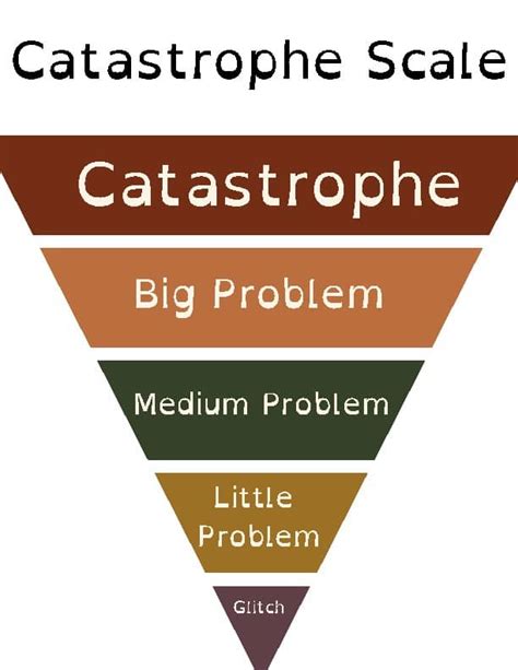 Catastrophe Scale Posters Social Emotional By Wonderfully Made
