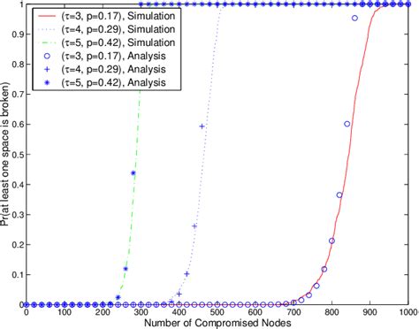 Chan S Algorithm Semantic Scholar