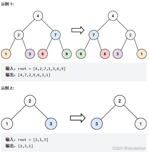 Leetcode 反转二叉树c实现 Csdn博客
