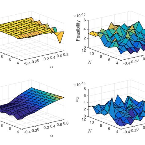 The Figure Shows The Plots Of The Approximate Optimal Cost Functional J