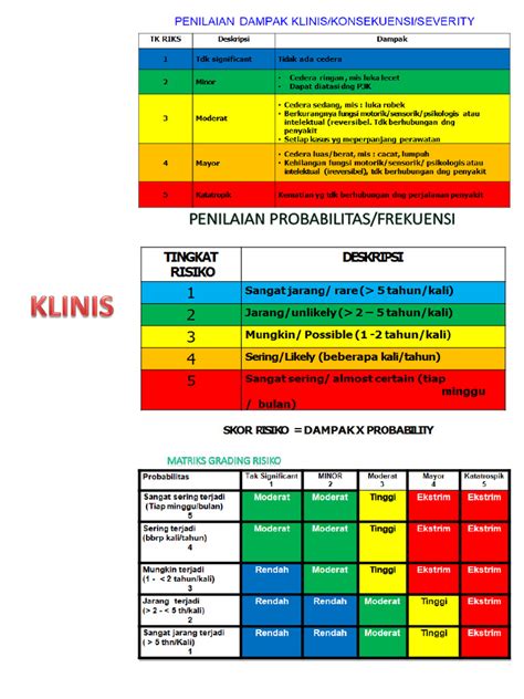 Grading Matrix Klinis Pdf