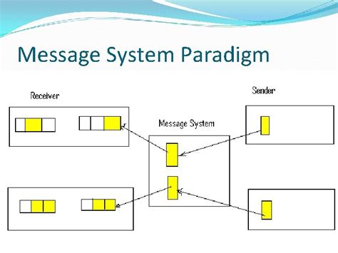 Distributed Computing Paradigms Paradigm A Model Distributed Computing