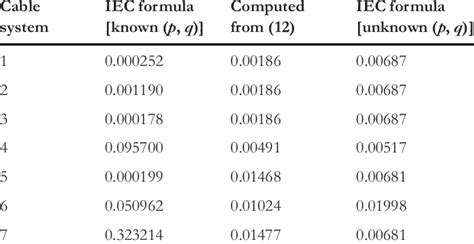 Circulating Current Loss Factor Download Scientific Diagram