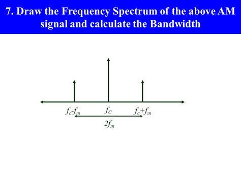 Modulation Ppt Video Online Download
