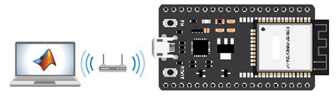 Set Up And Configure Esp Hardware Matlab Simulink