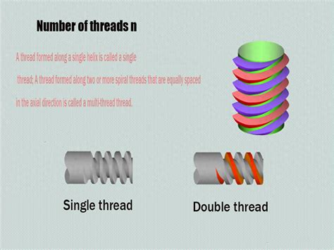 News How To Detect Threads