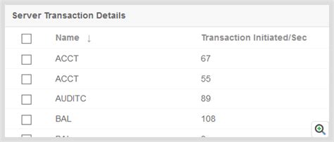 Oracle Tuxedo Monitoring