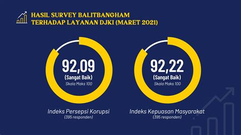 Indeks Kepuasan Masyarakat