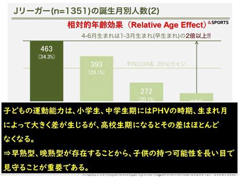 部活動の地域移行に対応する 「学校運動部活動指導士養成資格認定講習会」 3月10日金～12日日に開催 公益財団法人日本スポーツ