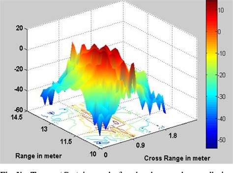 figure 3 from adaptive clean algorithm for high resolution inverse