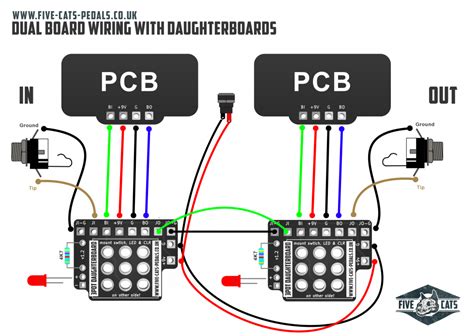 Wiring 2 Effects Boards Into One Enclosure Five Cats Pedals