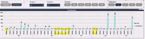 Solved How To Exclude Zero Values In Line Chart Microsoft Fabric