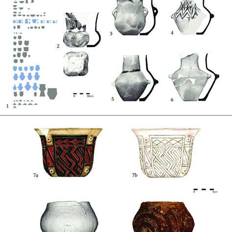 Causal Cycle Describing The Relations Of Object And Culture Download