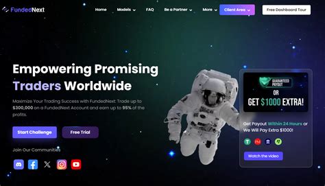 How To Use The Ctrader Platform Best Guide For Traders