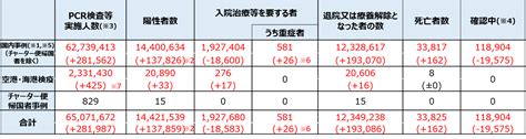 2021年5月27日 高速道路の団体割引etcカードなら東洋ハイウェイ協同組合へ