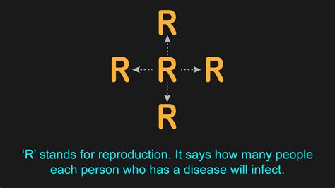 What Is The R Number Talking Media Accessibility For All BTM Bradford Talking Media